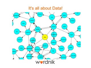 Inside Wordnik's Architecture | PPTX