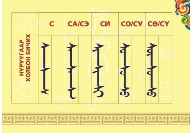 mongol bichig.pptx | Free Download