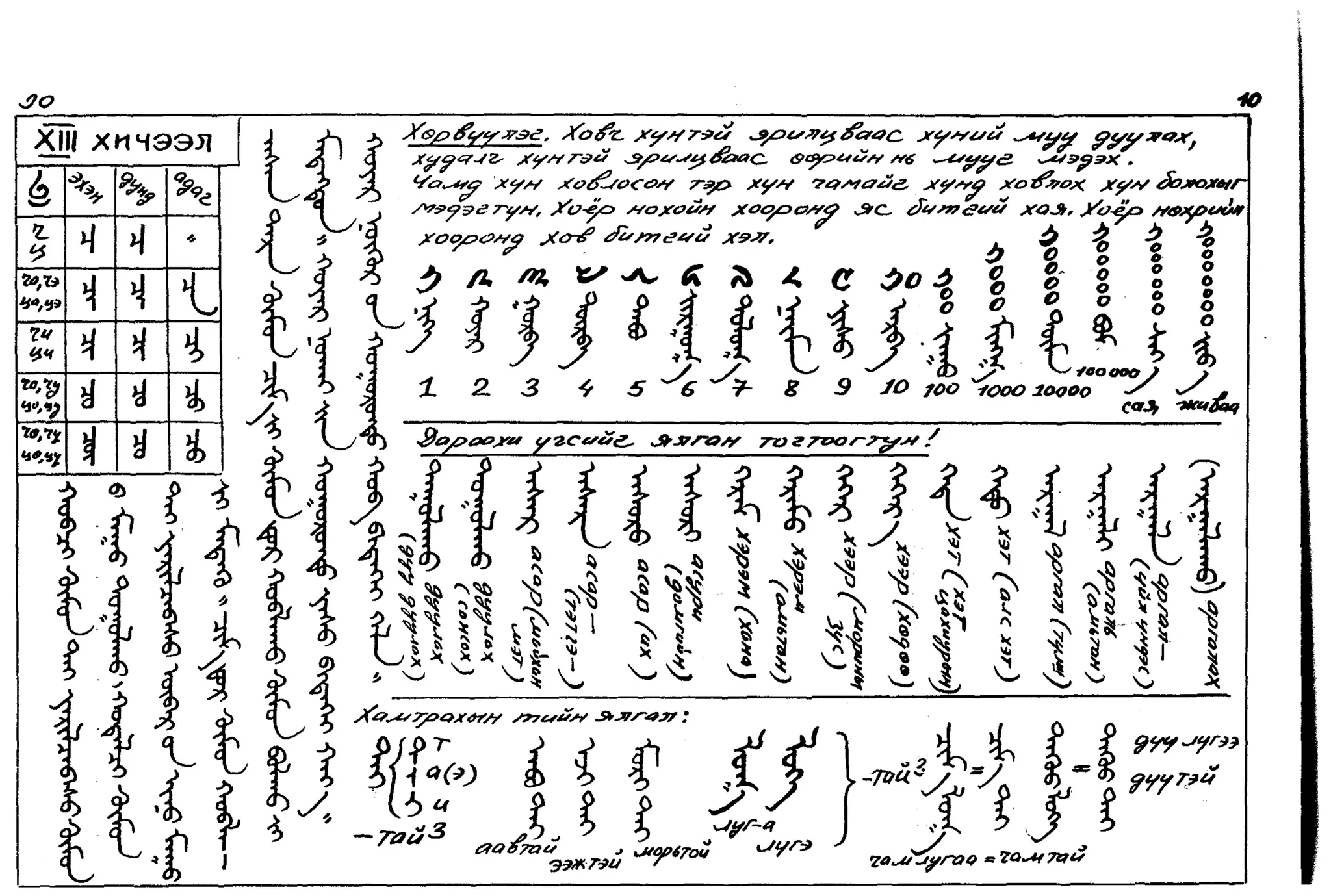 Mongol bichig sh | PDF