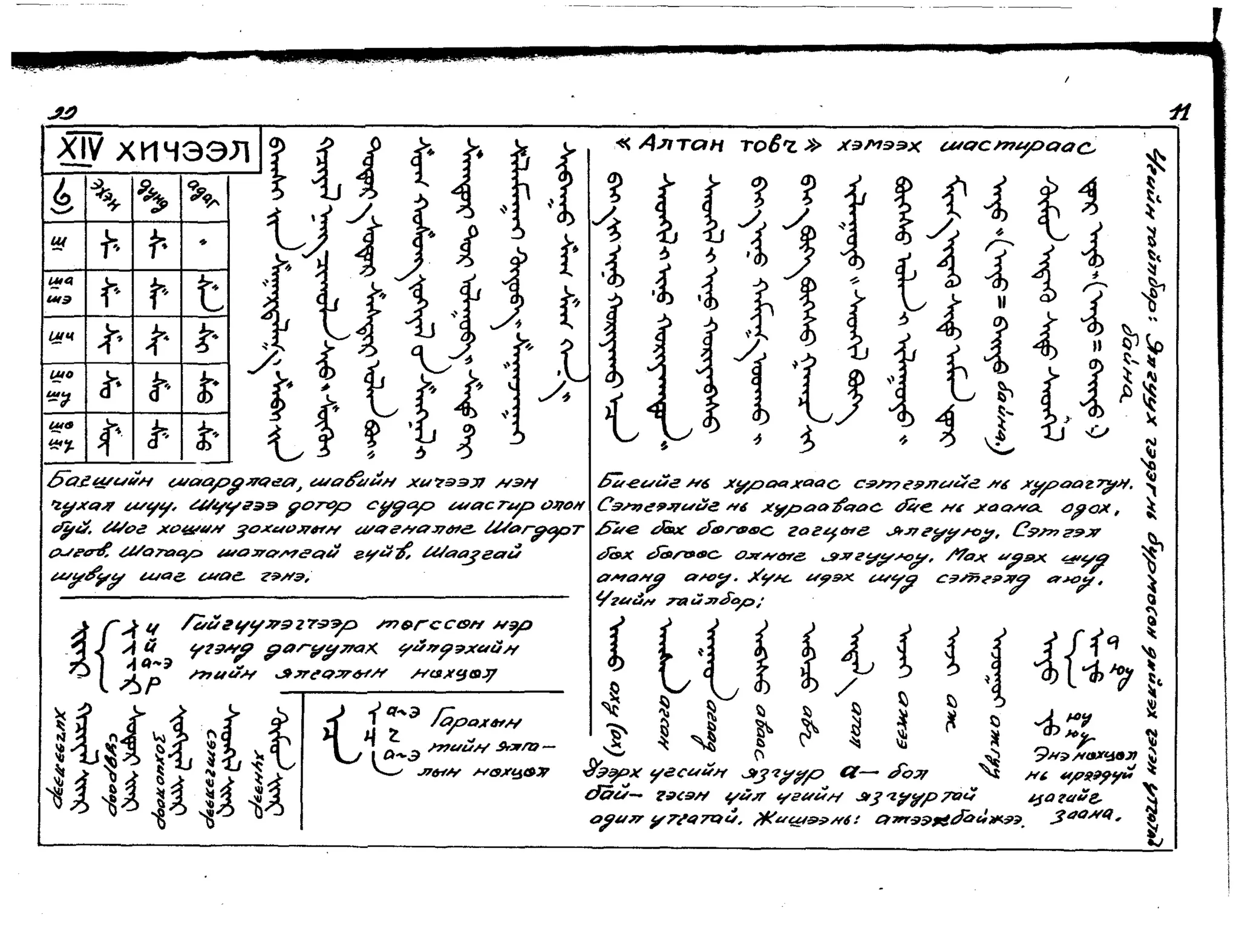 Mongol bichig sh | PDF