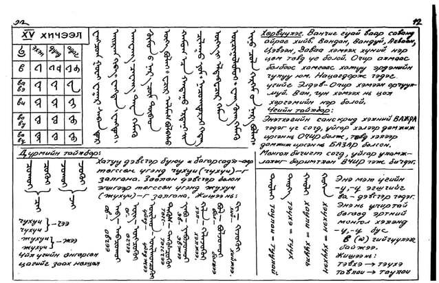 Mongol bichig sh | PDF