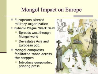 Mongol Empire | PPT