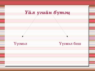 Mongol hel 7 angi 3 hicheel | ODP
