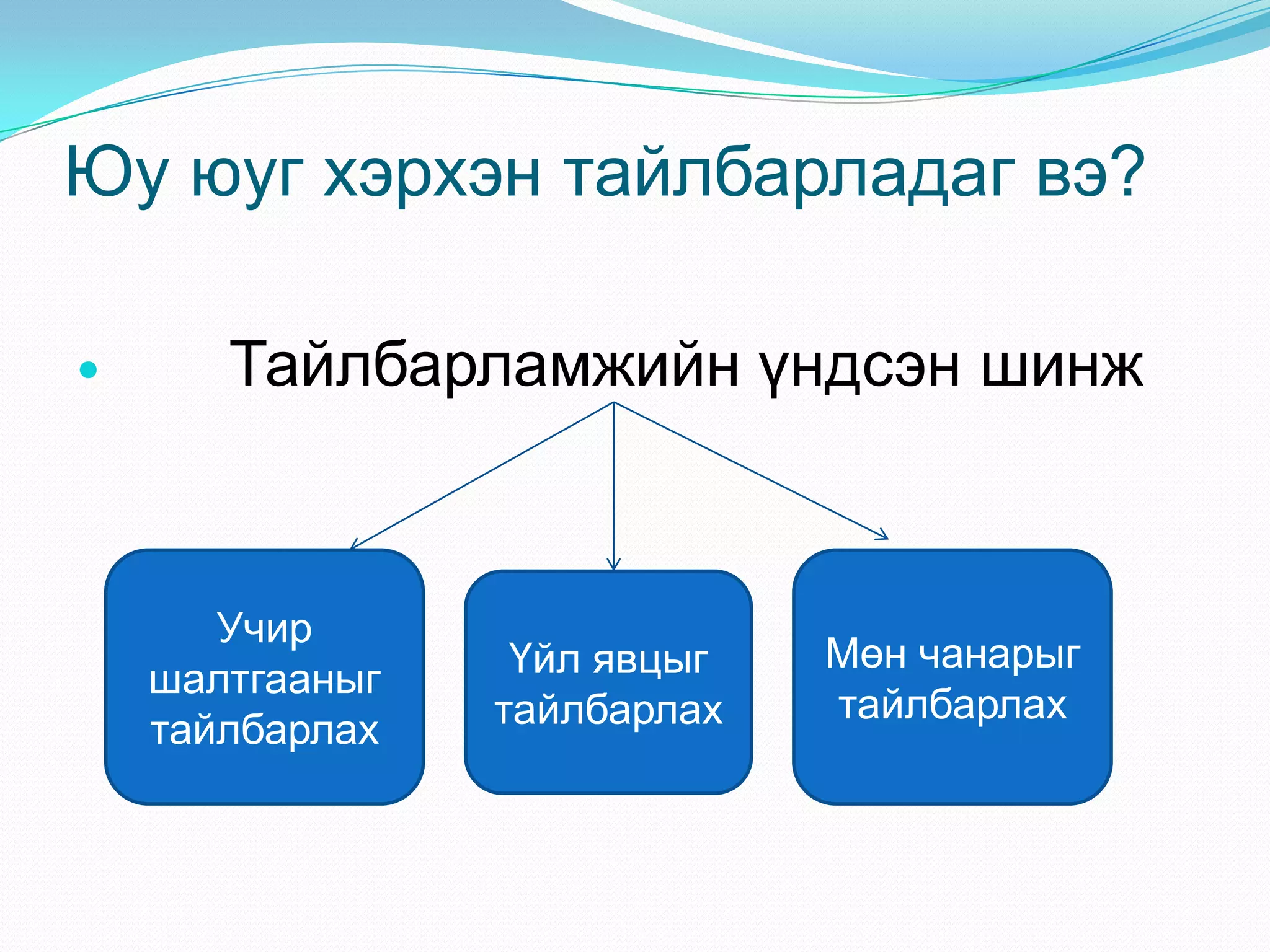 Mongol hel 8 цахим хичээл | PPTX