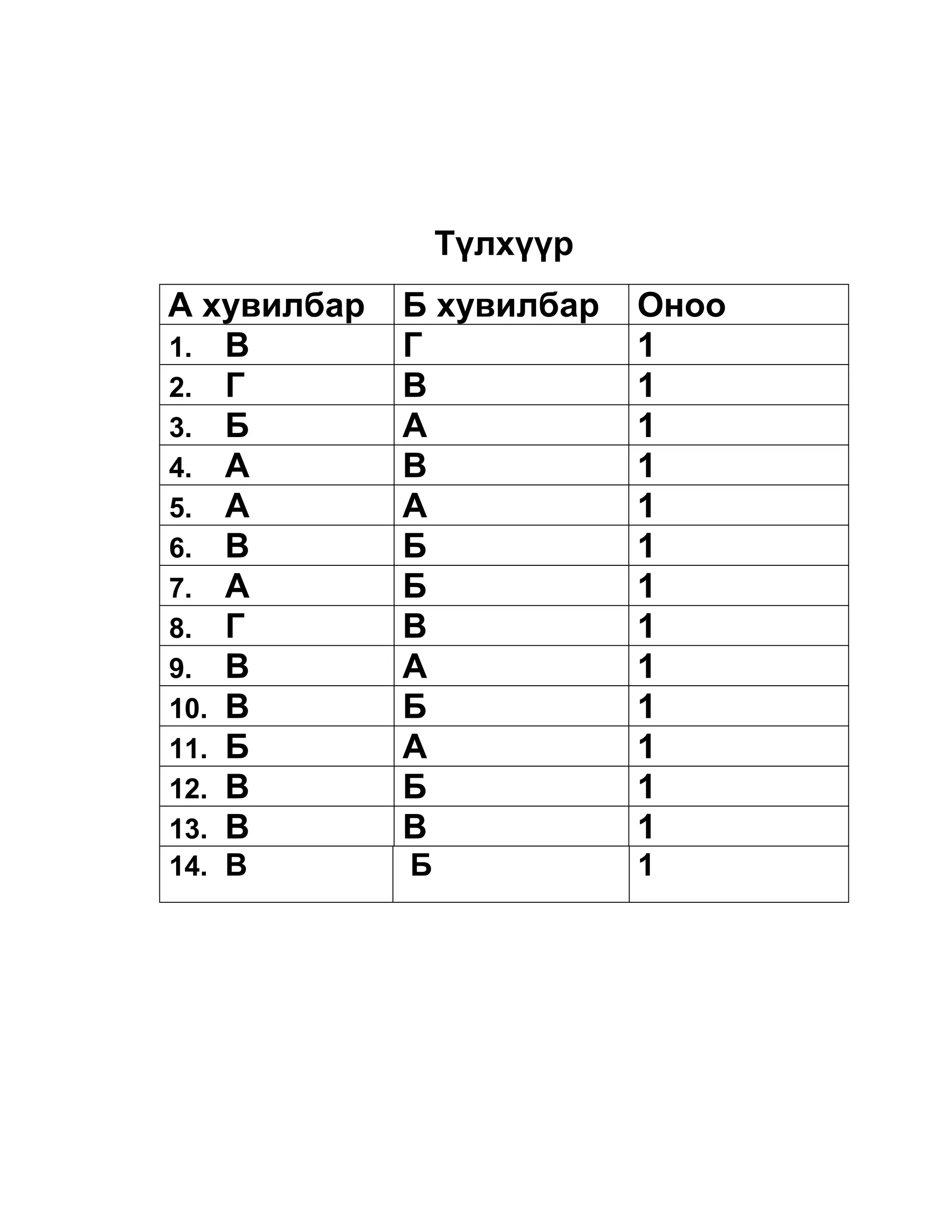 Mongol hel8 uguulber gishuud | DOCX