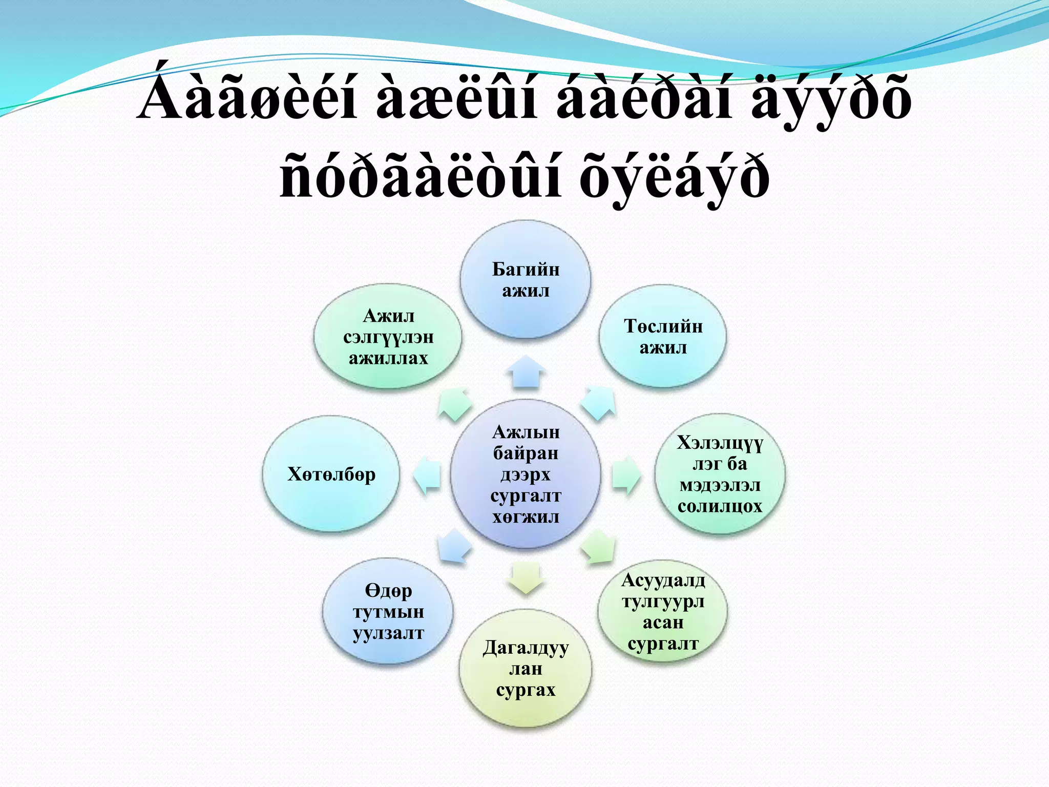 Mongol hel iltgel | PPTX