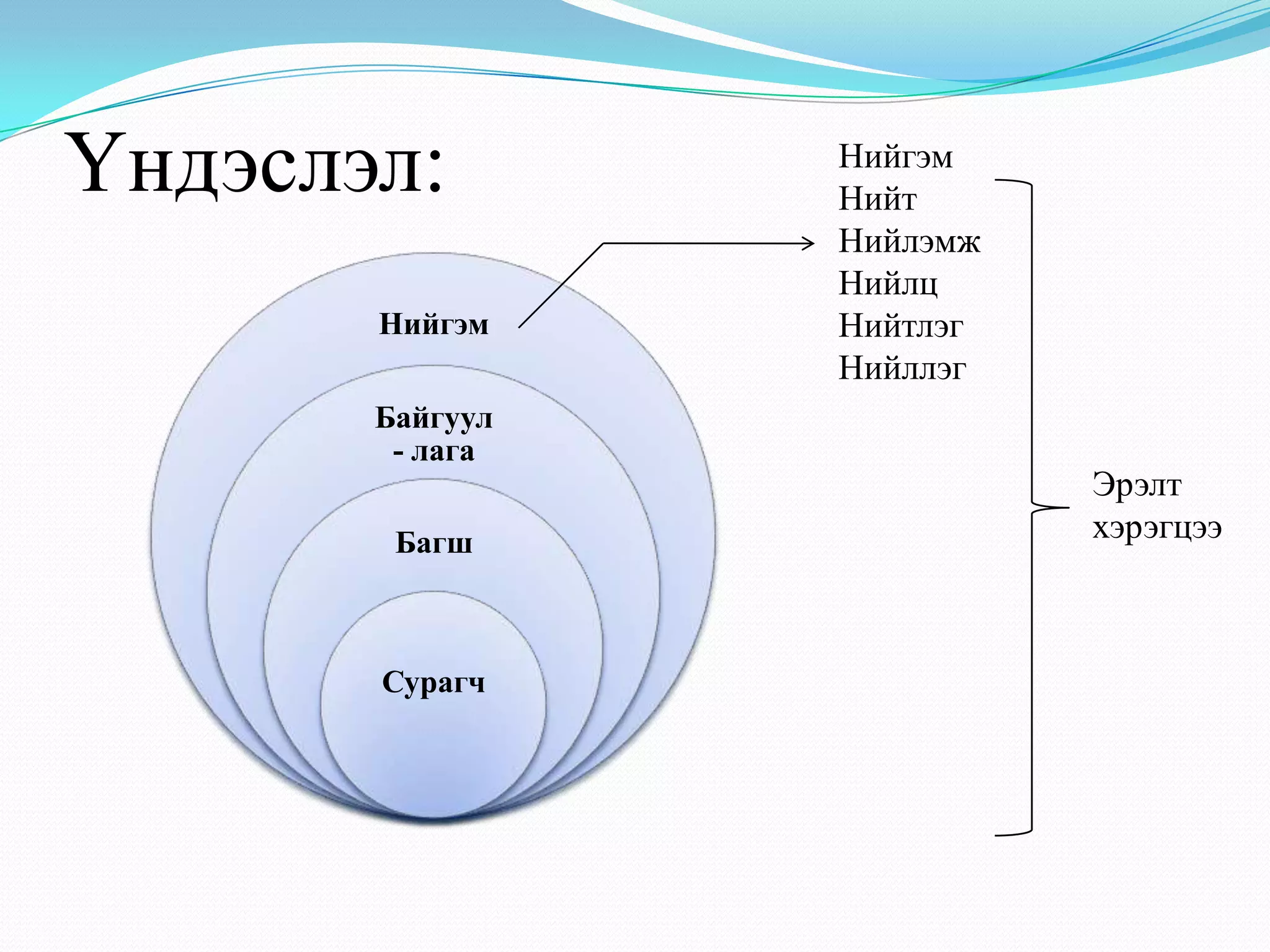 Mongol hel iltgel | PPTX