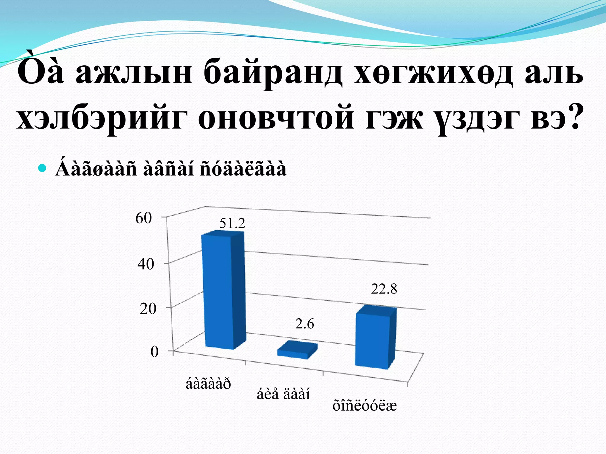 Mongol hel iltgel | PPTX