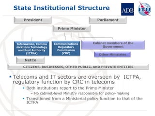 Mongolia | PPTX