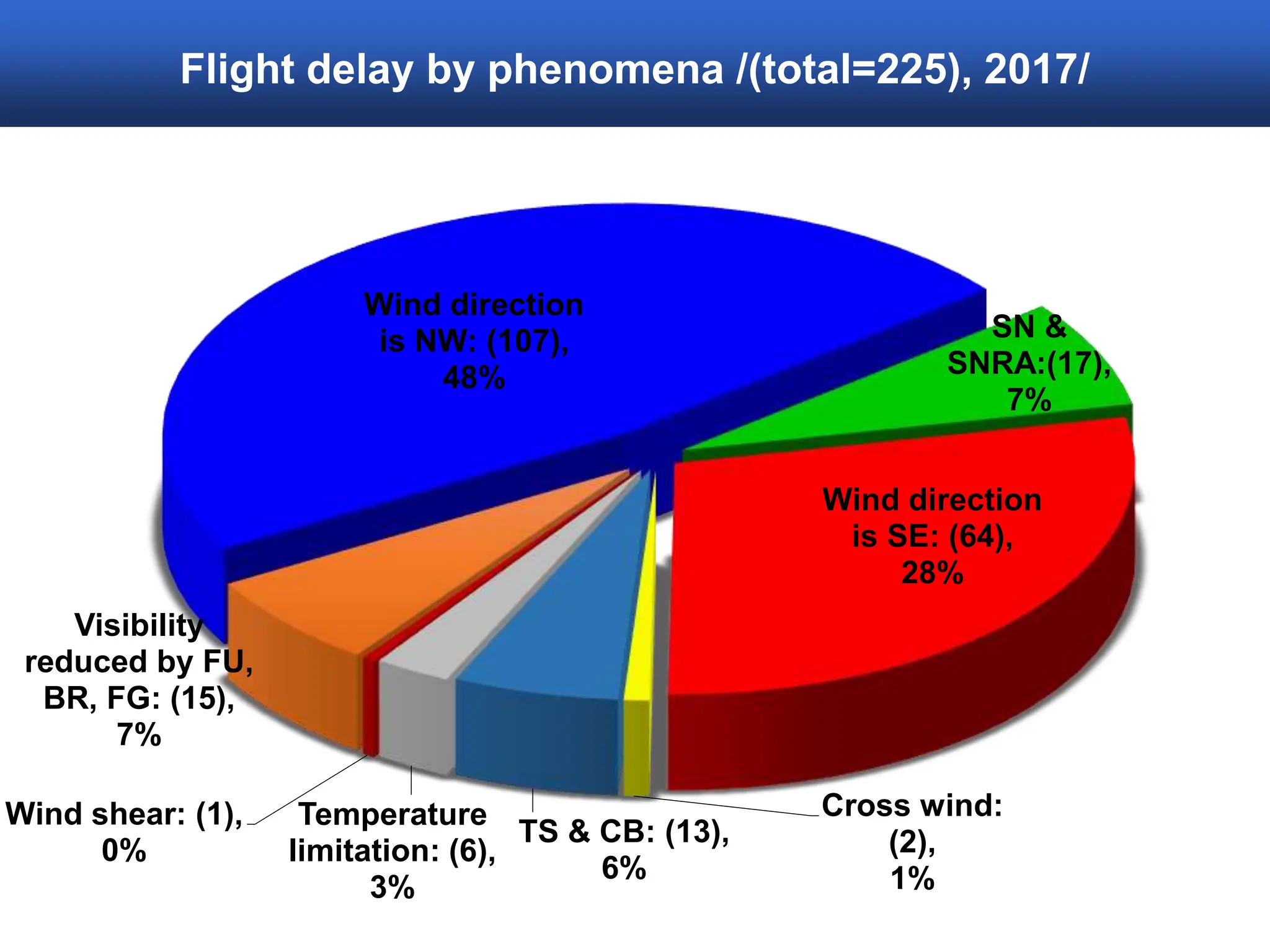 Aviation Metrology Introductions -MET.pptx