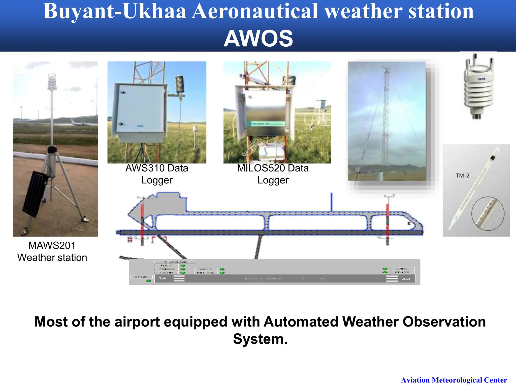 Aviation Metrology Introductions -MET.pptx