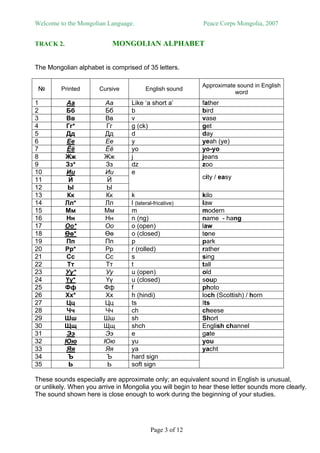 Mongolian Language Alphabet