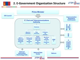 Mongolian Government Structure