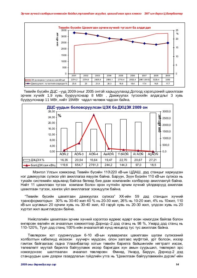 Mongolian Energy Sector Bayarbaatar