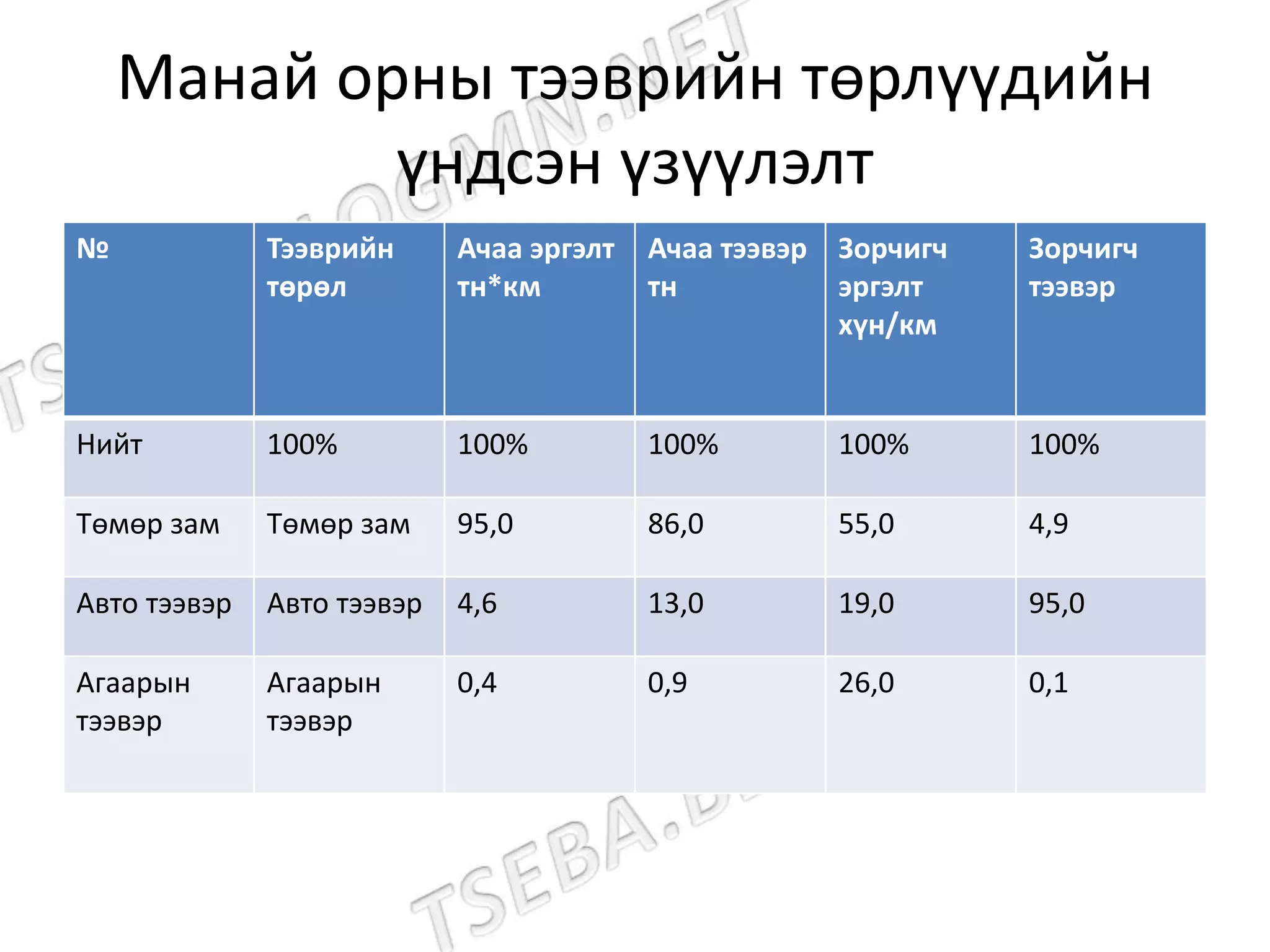 Mongolian infrastructure converted | PDF