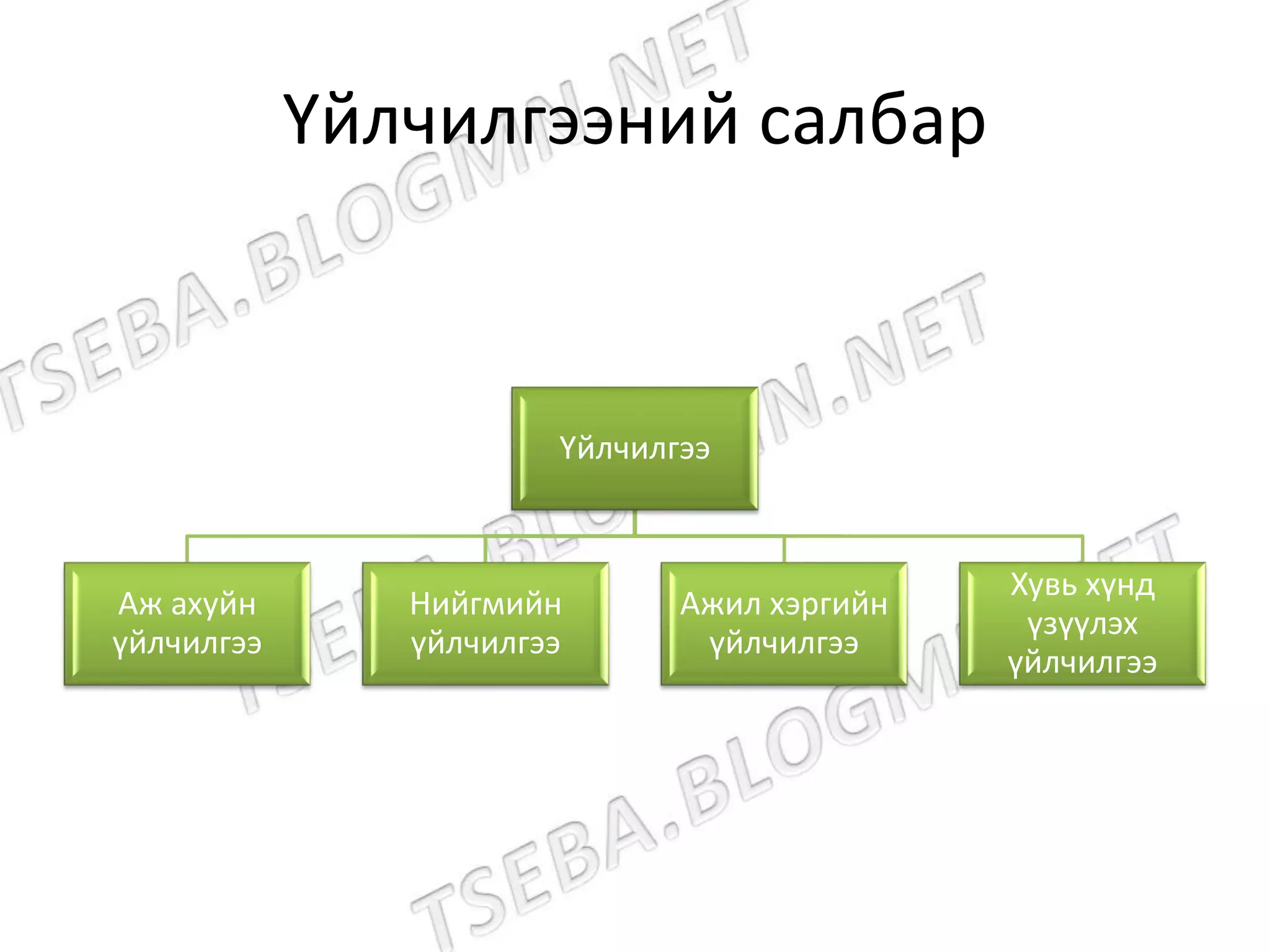 Mongolian infrastructure converted | PDF