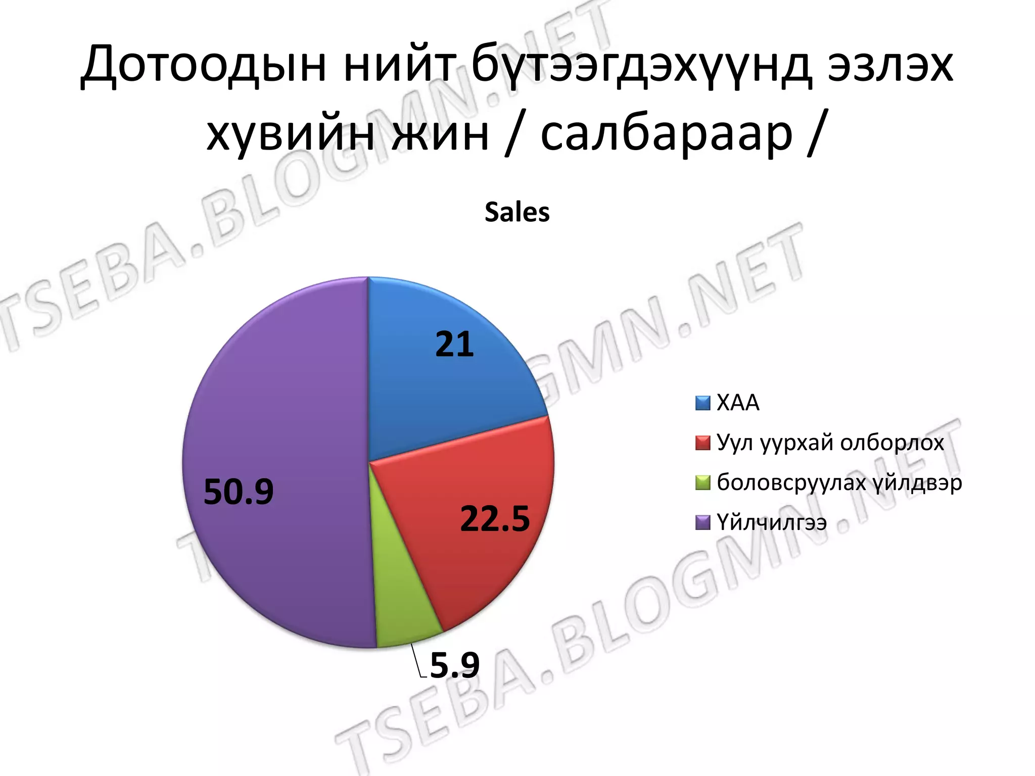Mongolian infrastructure converted | PDF