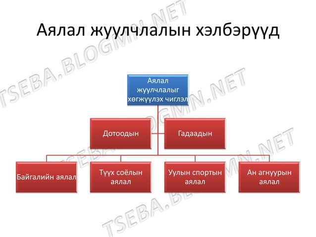 Mongolian infrastructure converted | PDF