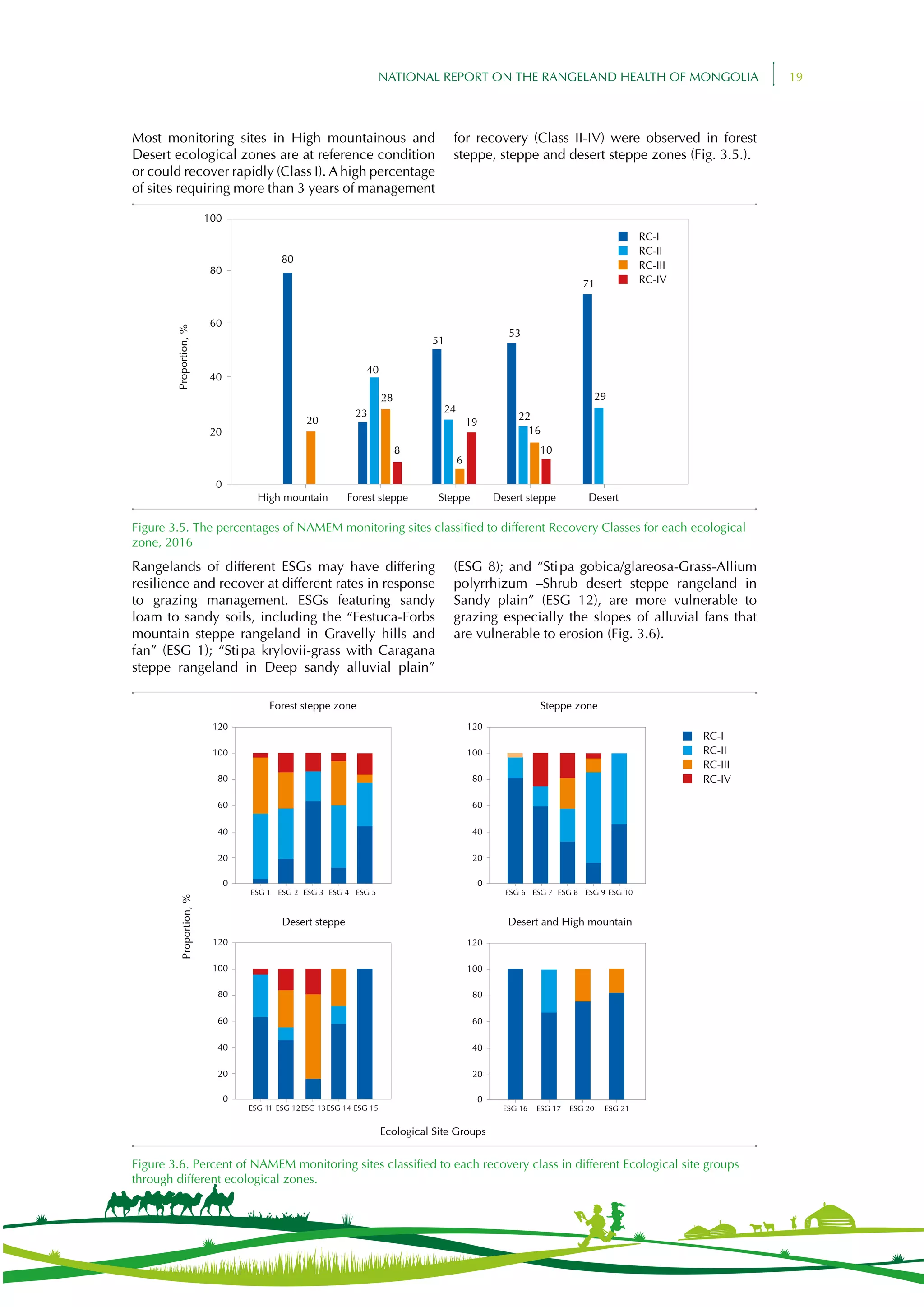Mongolian national rangeland health assessment report 2018 | PDF