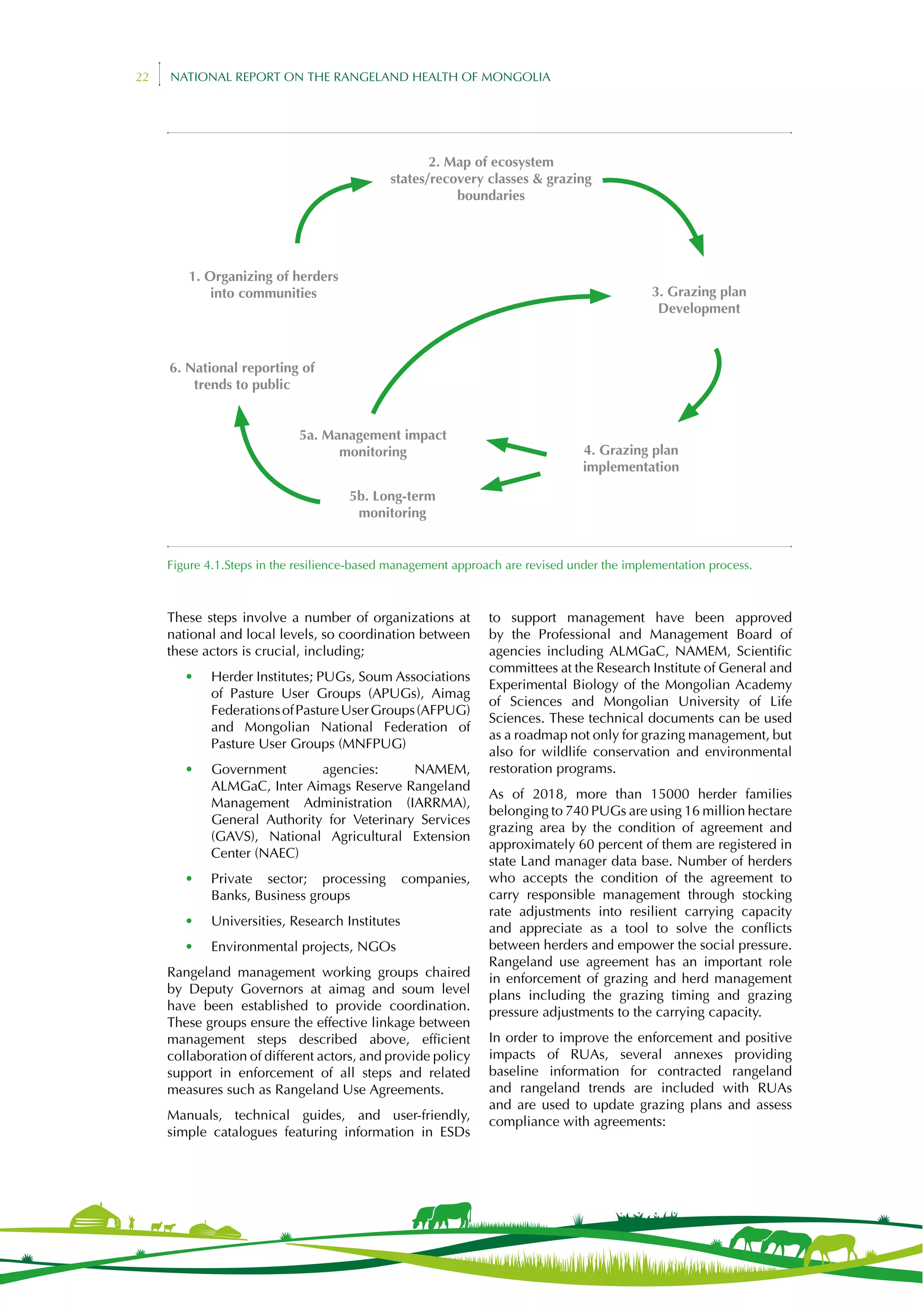 Mongolian national rangeland health assessment report 2018 | PDF | Agriculture | Industries
