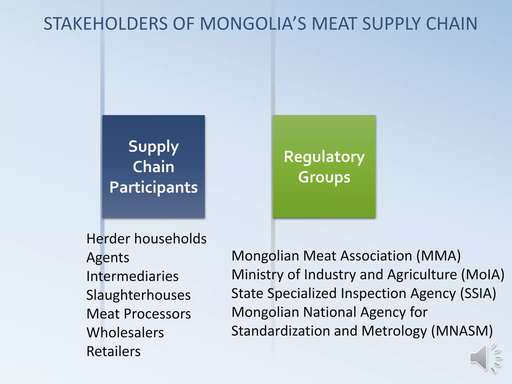 Mongolia’s meat supply chain analysis | PPTX