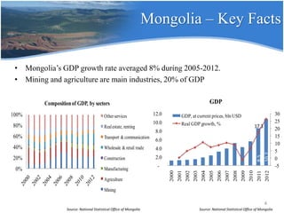 30.10.2013 Mongolia’s minerals future and development, Otgochuluu Ch | PPT