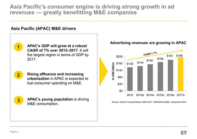 Peter Markey - Building success in the digital era | PPT