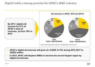 Peter Markey - Building success in the digital era | PPT