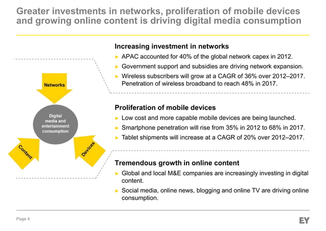 Peter Markey - Building success in the digital era | PPT