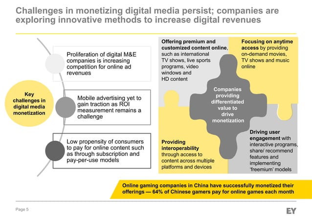Peter Markey - Building success in the digital era | PPT