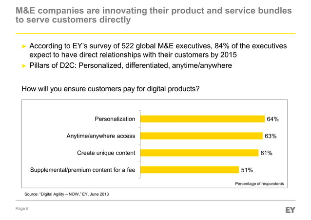 Peter Markey - Building success in the digital era | PPT
