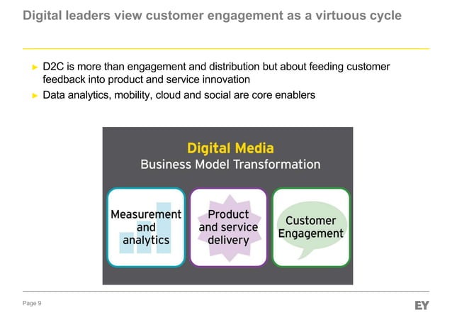 Peter Markey - Building success in the digital era | PPT