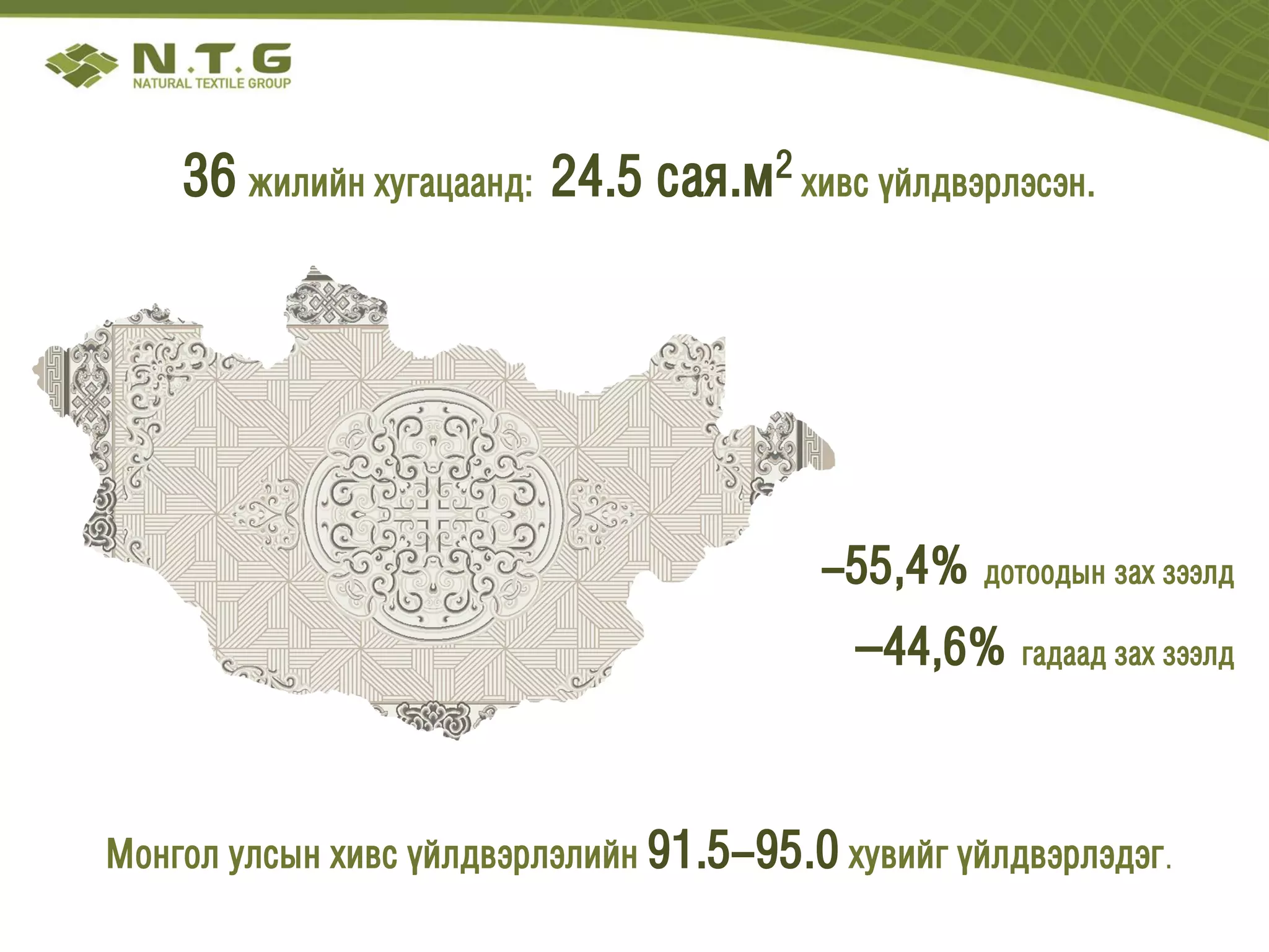 Mongol nooson khivsnii delkhiid orsoldokh chadvar | PDF