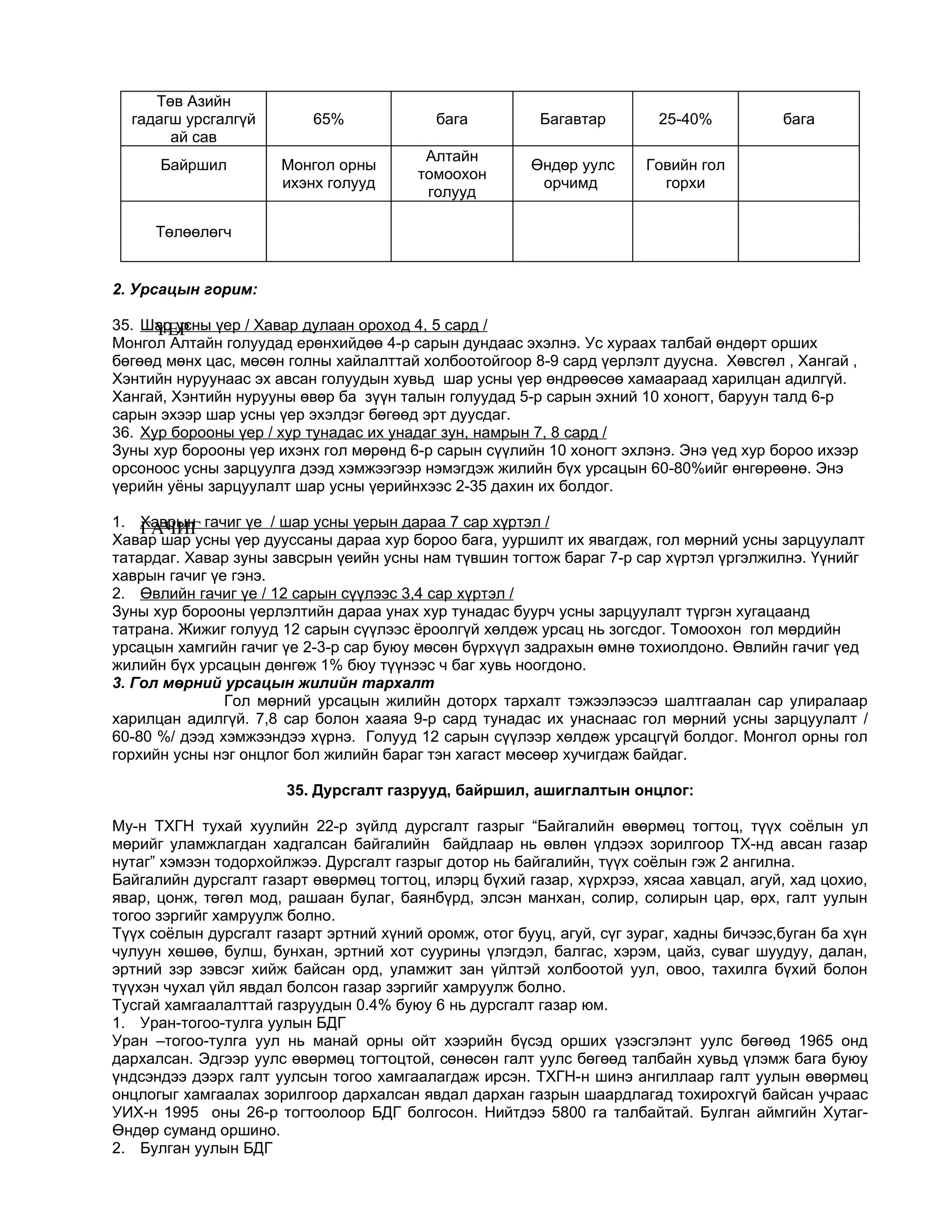 Mongol Oron Sudlal Doc