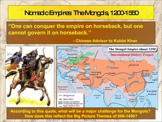 Mongolian Empire Timeline