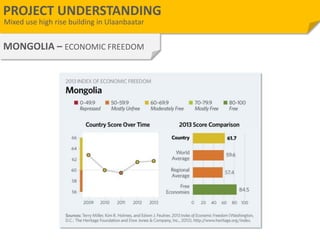 Mongol Tower project in Mongolia | PDF