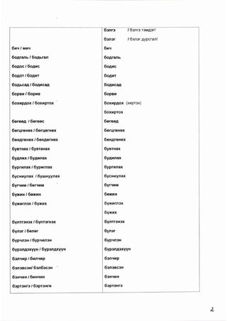 Mongol ugs | PDF
