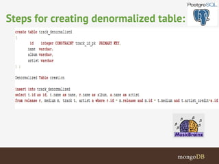 MongoDB for storing humongous music database | PPT