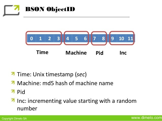 Objectid In Mongodb