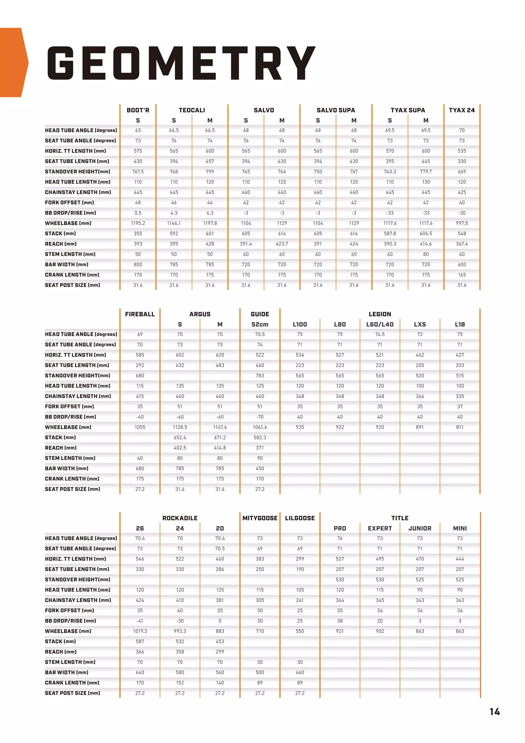 Mongoose 2018 Catalog | PDF