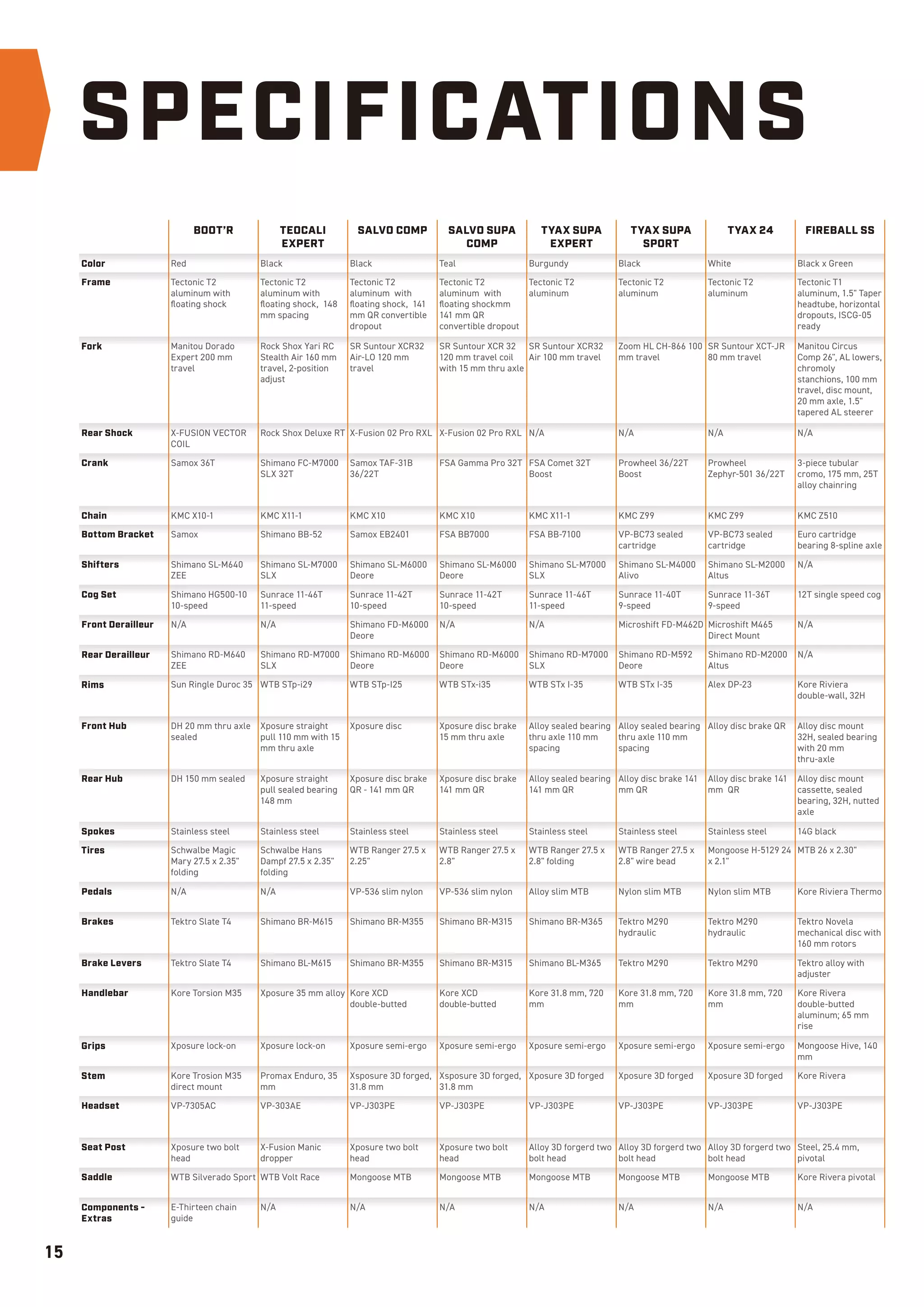 Mongoose 2018 Catalog | PDF