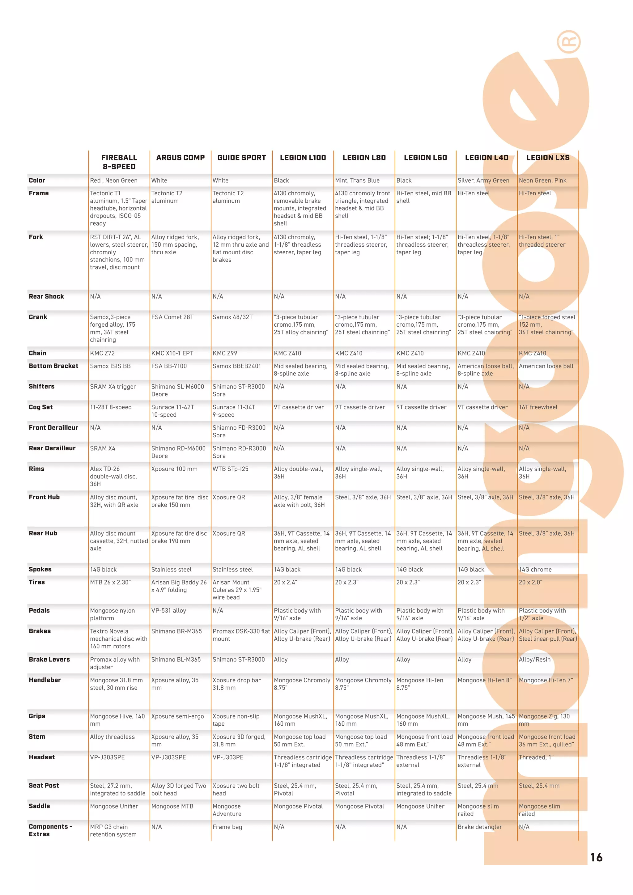 Mongoose 2018 Catalog | PDF