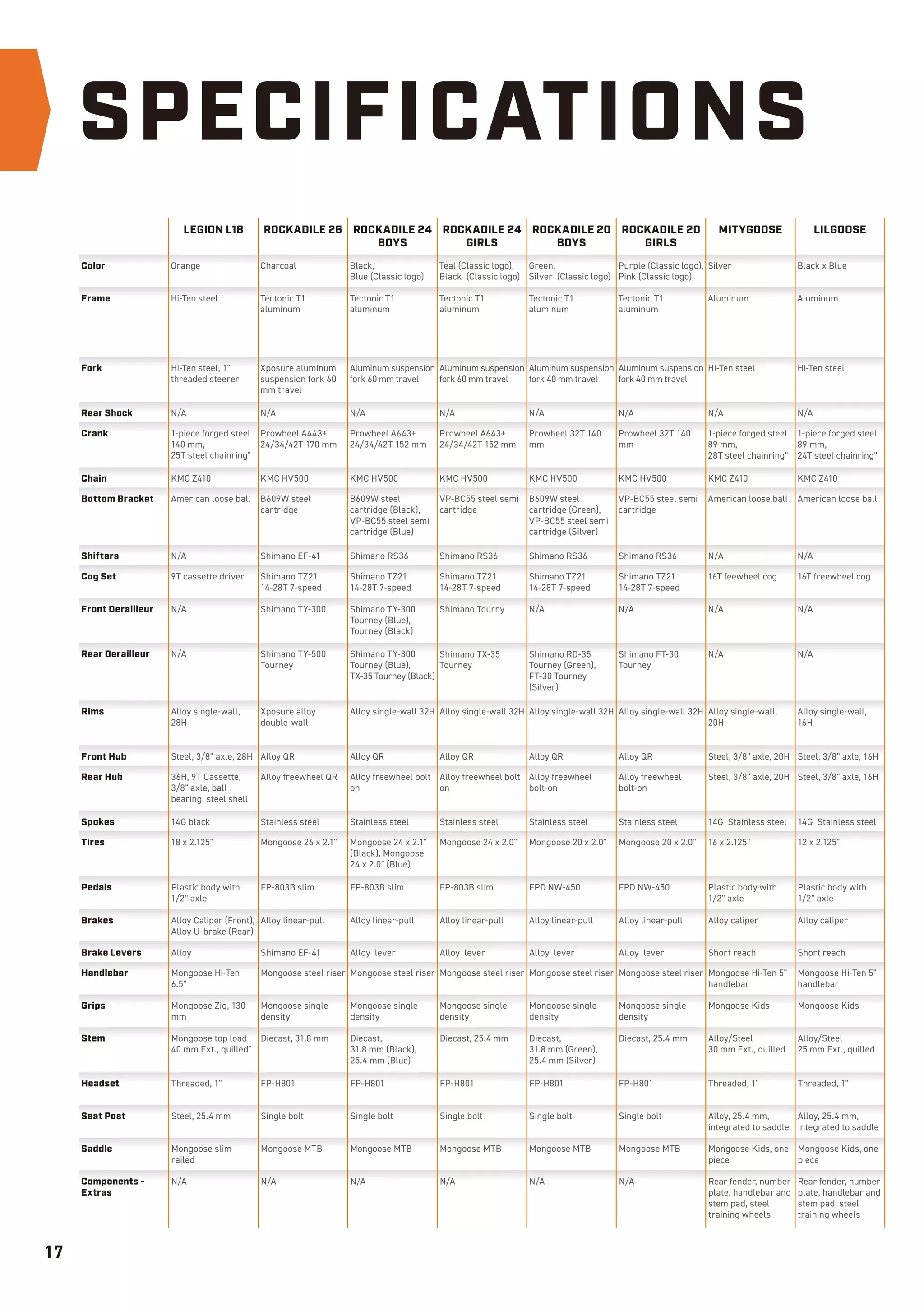 Mongoose 2018 Catalog | PDF