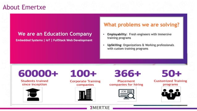 Developing an Embedded IoT Solution using Mongoose OS. | PPT