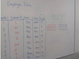 Mongo Performance Optimization Using Indexing | PPT