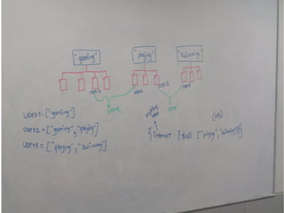 Mongo Performance Optimization Using Indexing | PPT