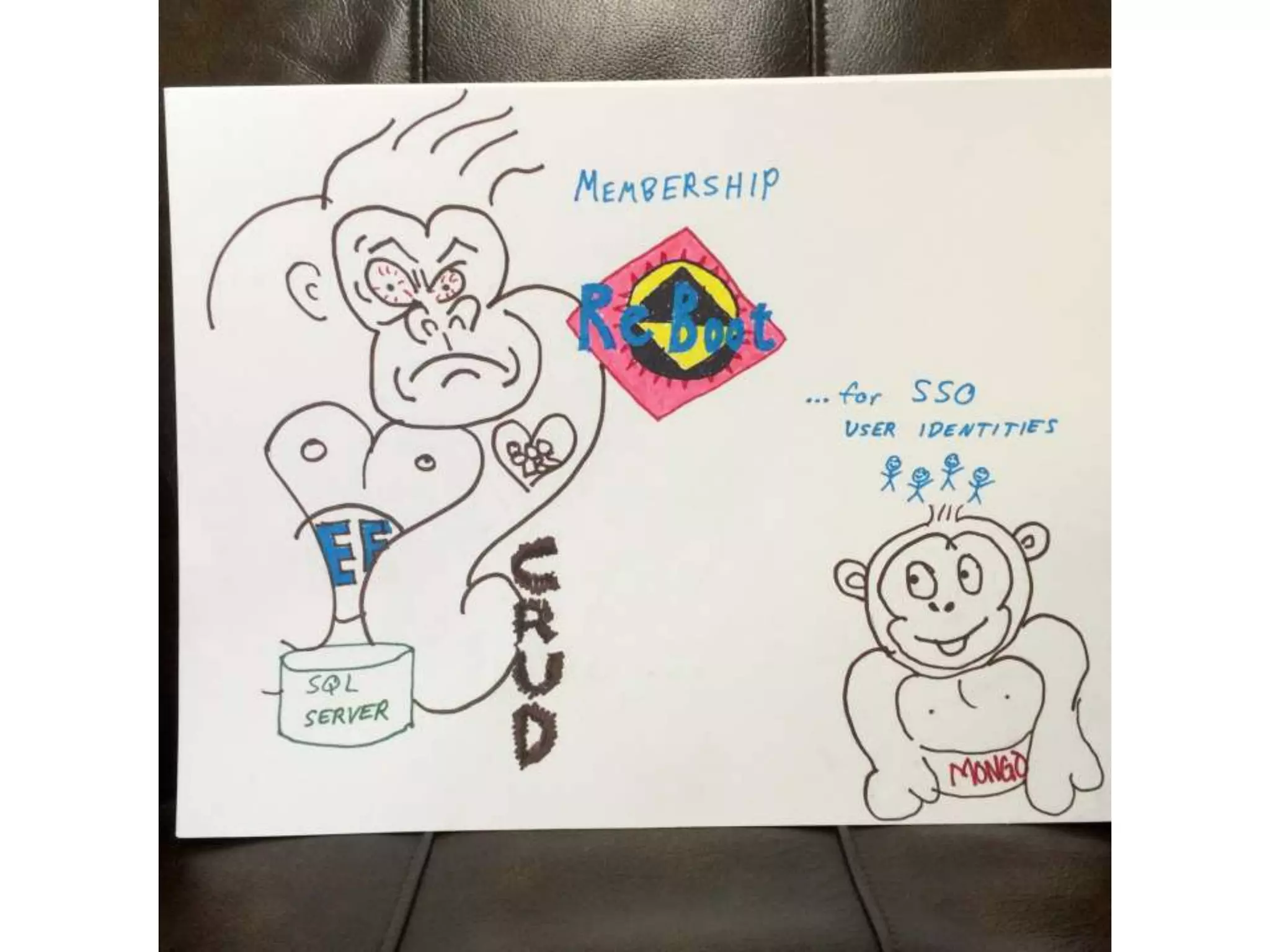 MongoDB presentation | PPT