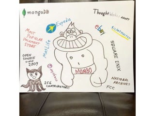 MongoDB presentation | PPTX