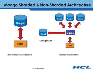 Mongo sharding | PPTX