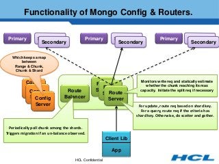 Mongo sharding | PPT